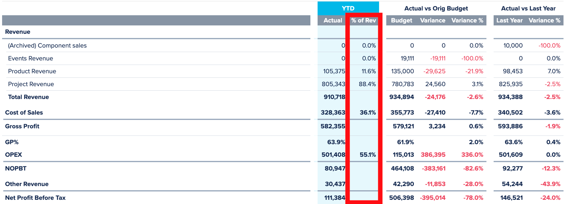 YTD and Projected Profit & Loss Layouts - Spotlight Reporting Help
